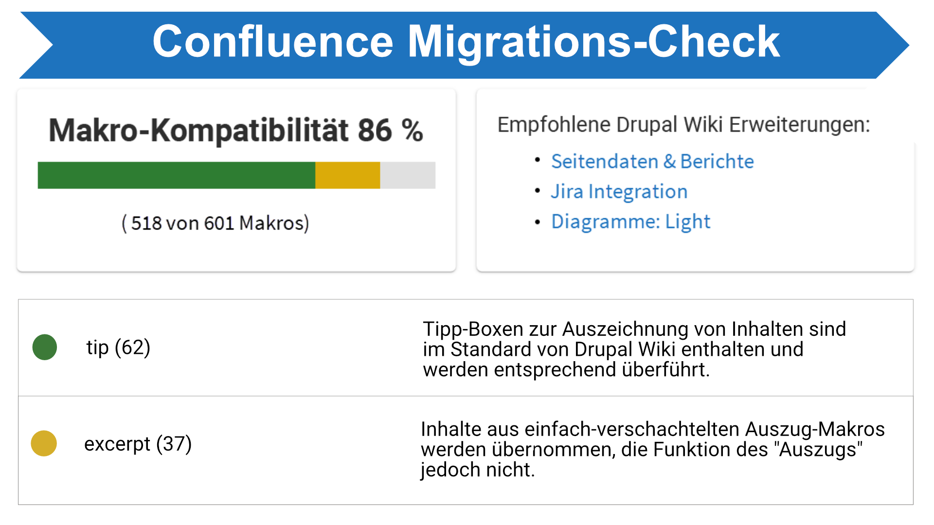 Prüfen Sie die Kompatibilität zur Confluence Alternative Drupal Wiki ... Prüfen Sie die Kompatibilität zur Confluence Alternative Drupal Wiki ...