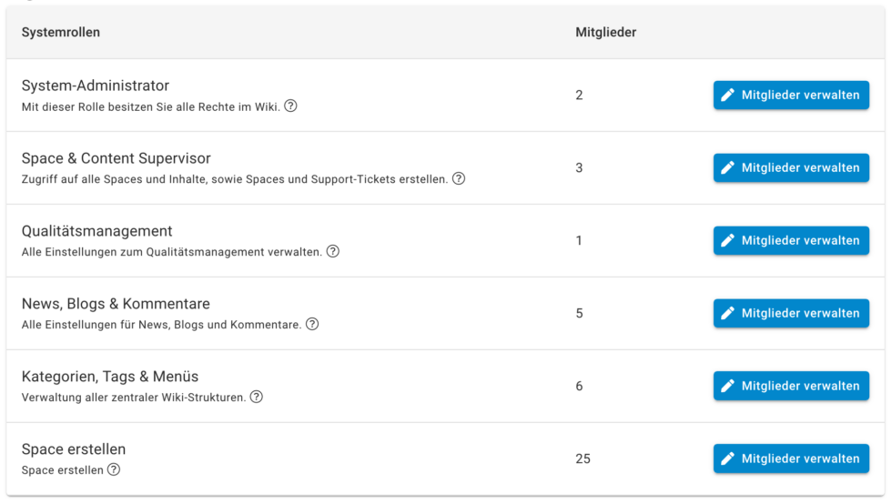 Neu gestaltete Systemrollen - Drupal Wiki Neu gestaltete Systemrollen - Drupal Wiki